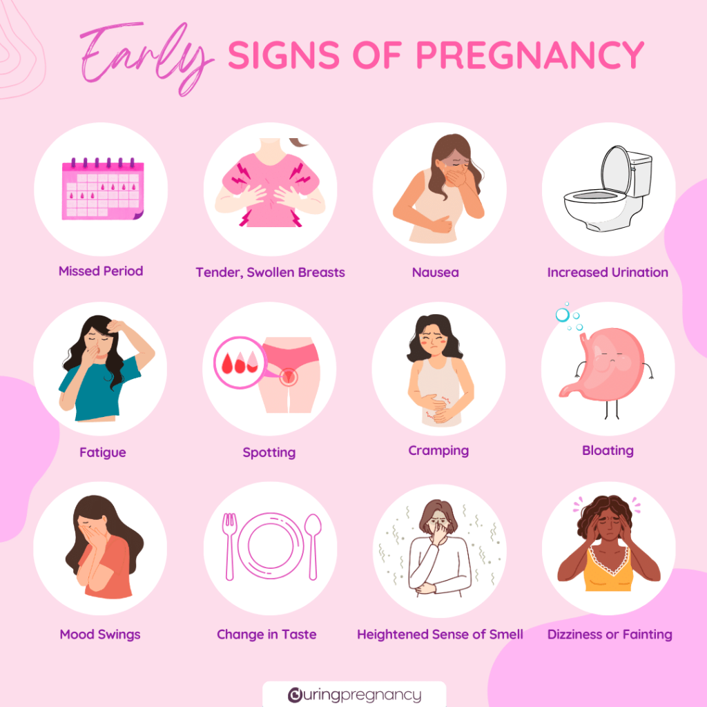 What Are Early Signs Of Pregnancy 7 Early Signs And Symptoms Of